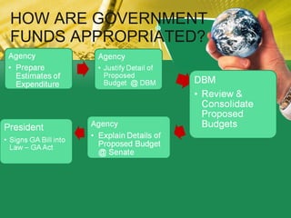 Department of Budget and Managemet | PPT