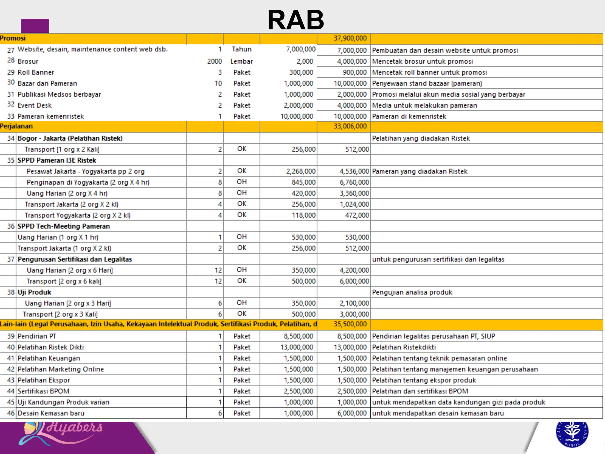 PPBT hijaber TAHUN 2 TPH ( teknologi hasil perikanan).pdf