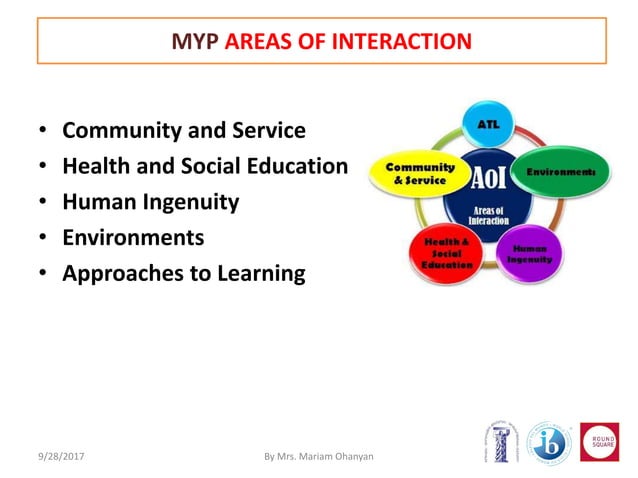 PP Guide for MYP students | PPTX | Homework and Study | Education