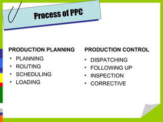 Ppc | PPT