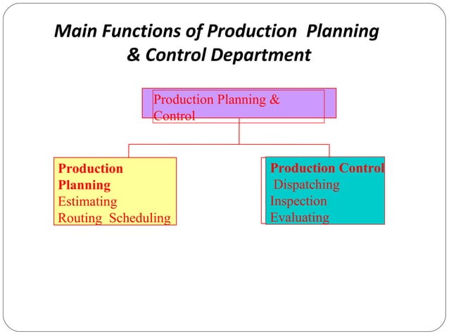 PPC | PPT | Manufacturing Industry | Industries
