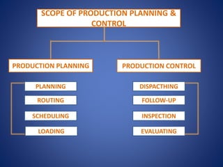 Production Planning & Control | PPTX