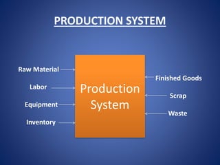 Production Planning & Control | PPTX