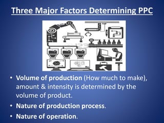 Production Planning & Control | PPTX