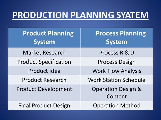 Production Planning & Control | PPTX | Manufacturing Industry | Industries
