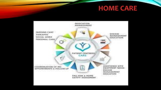 Progressive patient care | PPTX