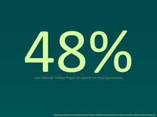 DMS: PPC Overview | PPT