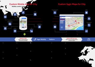 Sygic Smart Mobility Platform | PDF