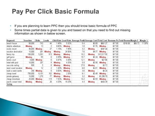 Pay Per Click Basic Formula | PPT | Business | Business and Finance