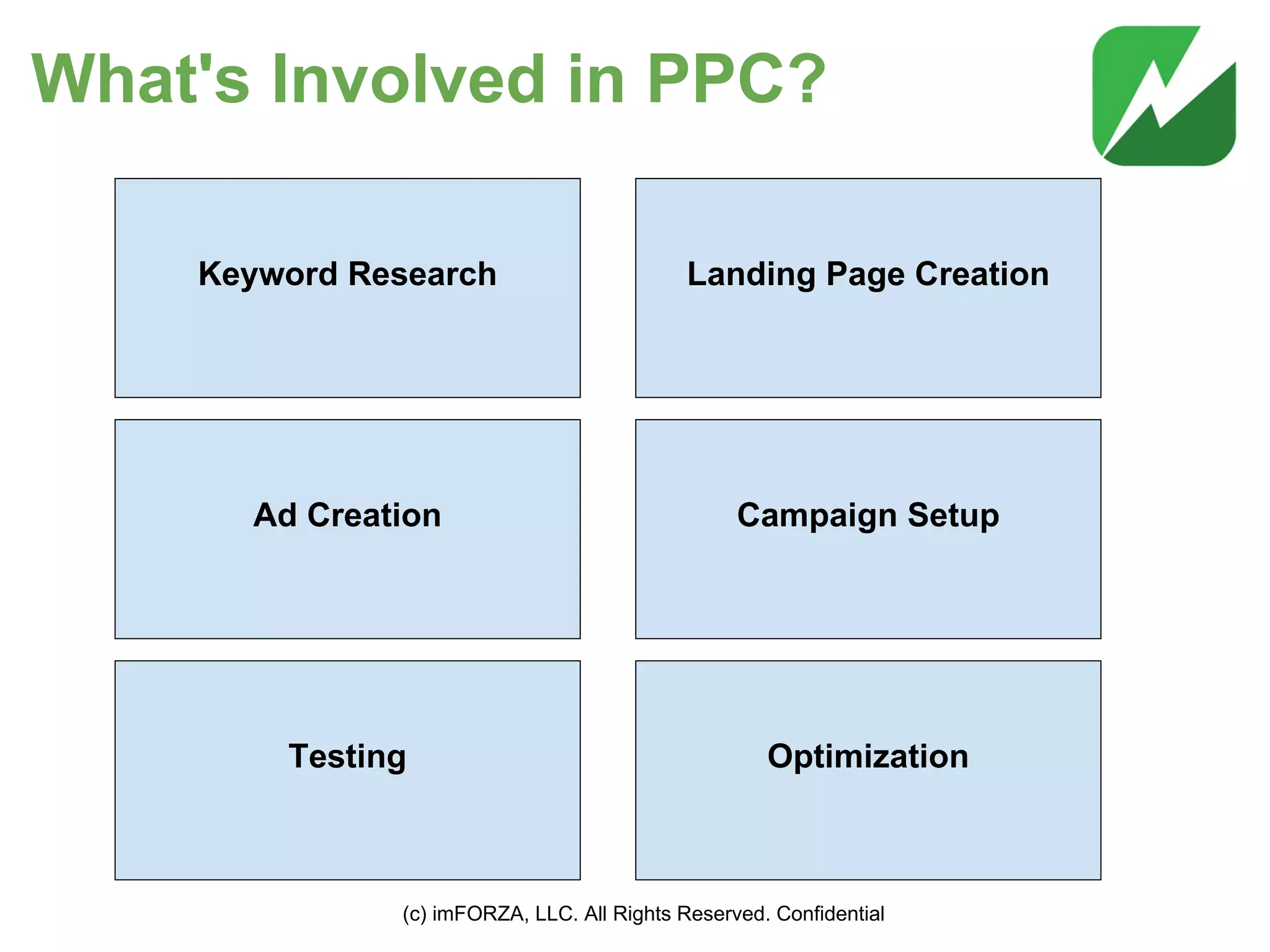 PPC Training [Basic] | PPT