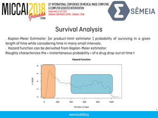 Predictive Patient Care: Survival model to prevent Medication Non ...