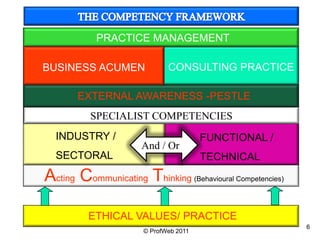 The International Competency Framework | PPT