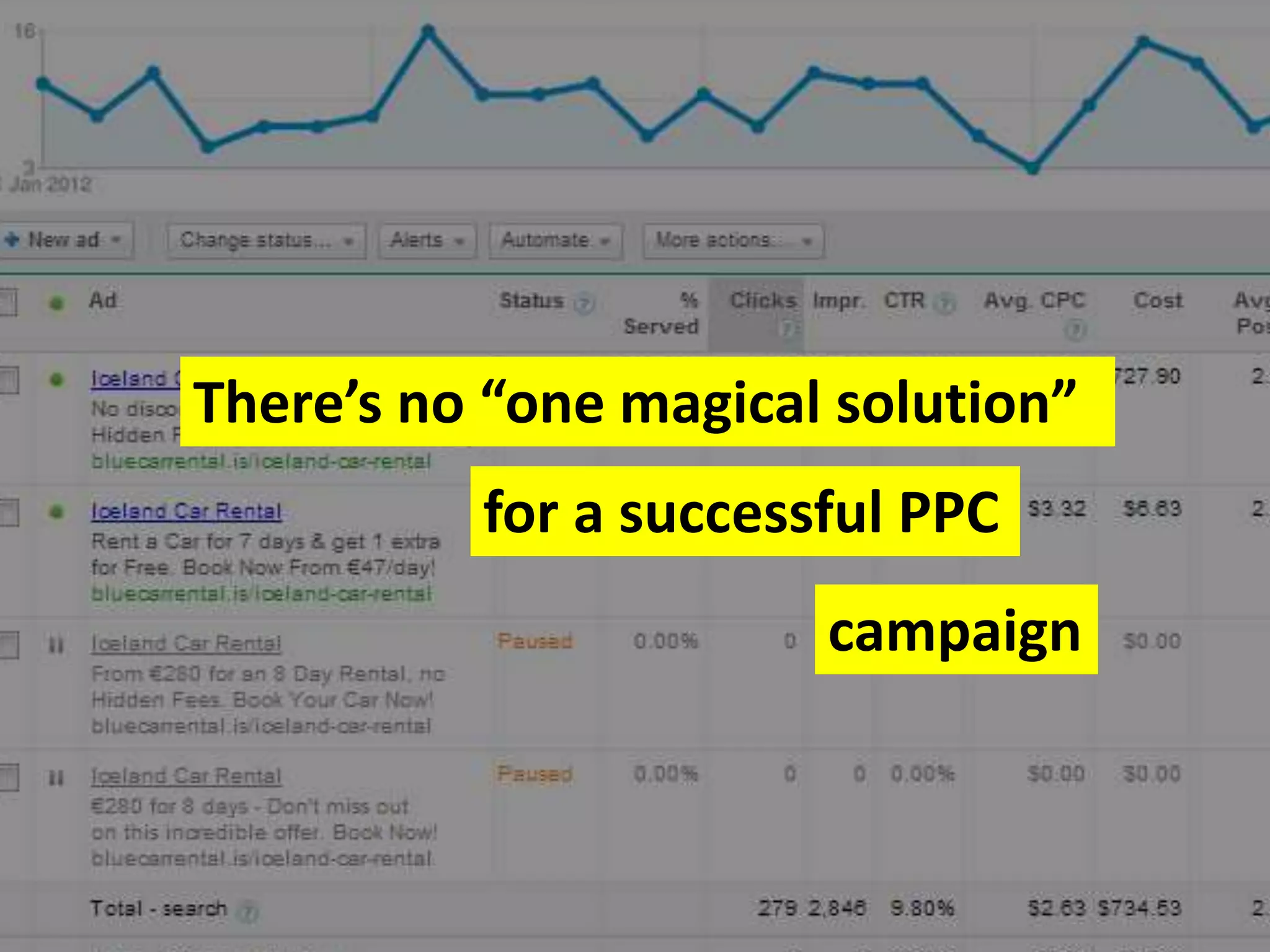 PPC and how to create a successful campaign | PPT