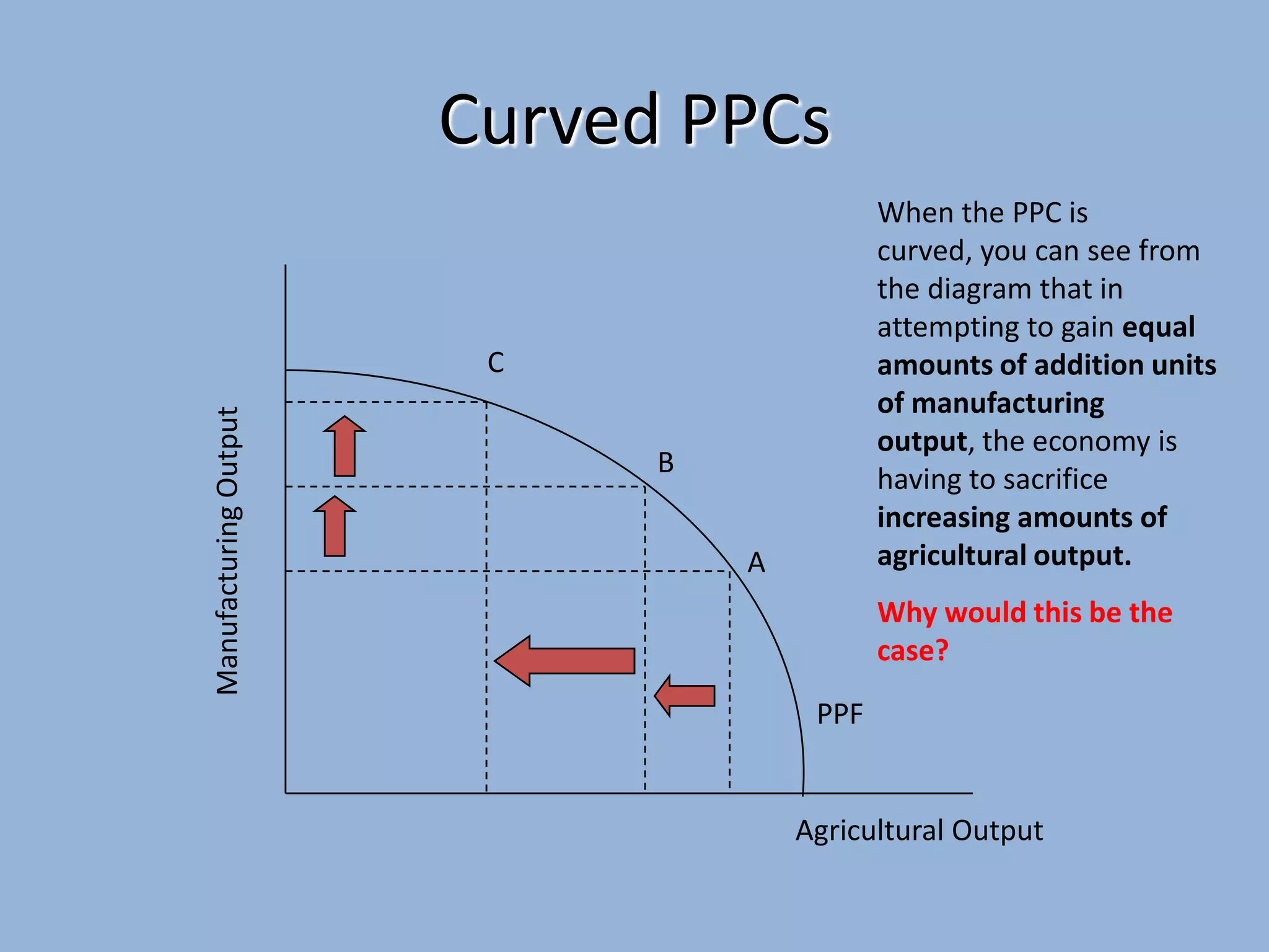 Production Possibility Curves | PPTX