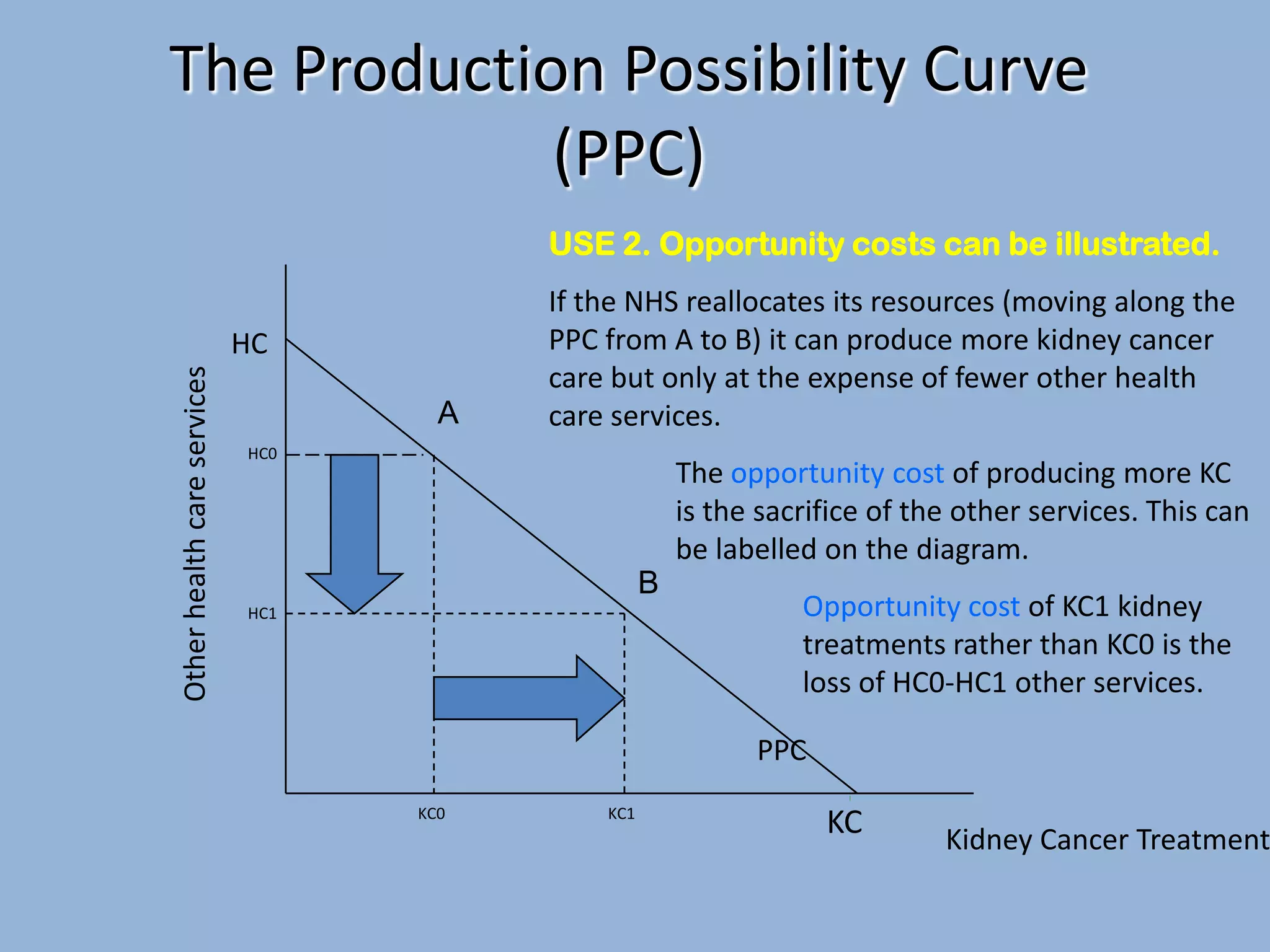 Production Possibility Curves | PPTX