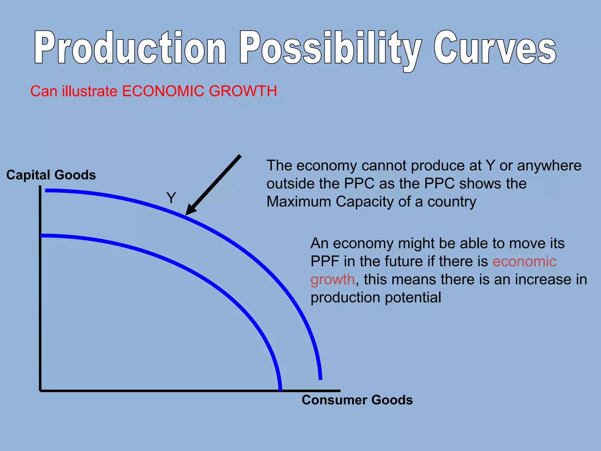 Production Possibility Curves | PPTX