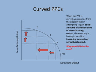 Production Possibility Curves | PPTX