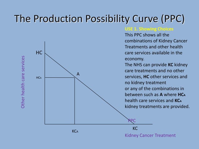 Production Possibility Curves | PPTX | Business | Business and Finance
