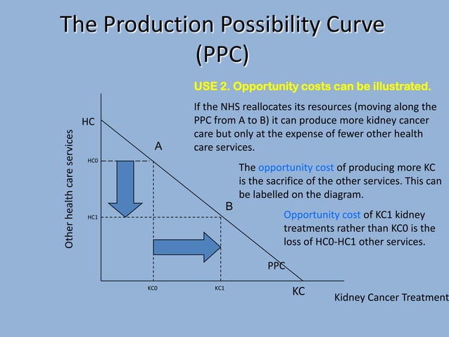 Production Possibility Curves | PPTX | Business | Business and Finance