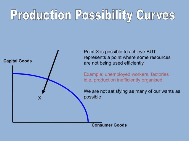 Production Possibility Curves | PPTX | Business | Business and Finance