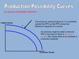 Production Possibility Curves | PPTX