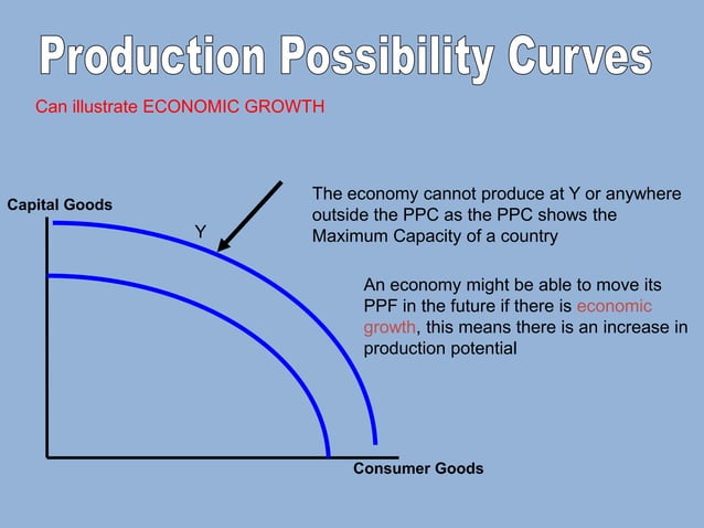 Production Possibility Curves | PPTX | Business | Business and Finance