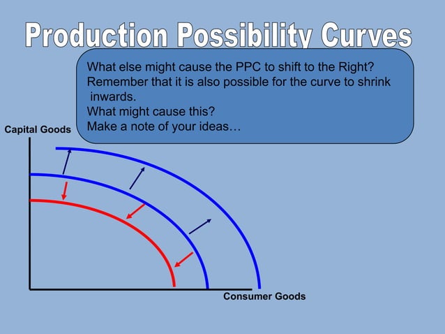 Production Possibility Curves | PPTX | Business | Business and Finance