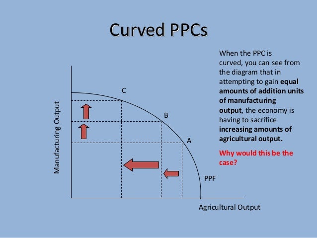 Production Possibility Curves