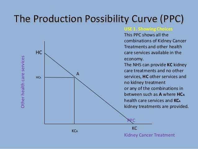 Production Possibility Curves