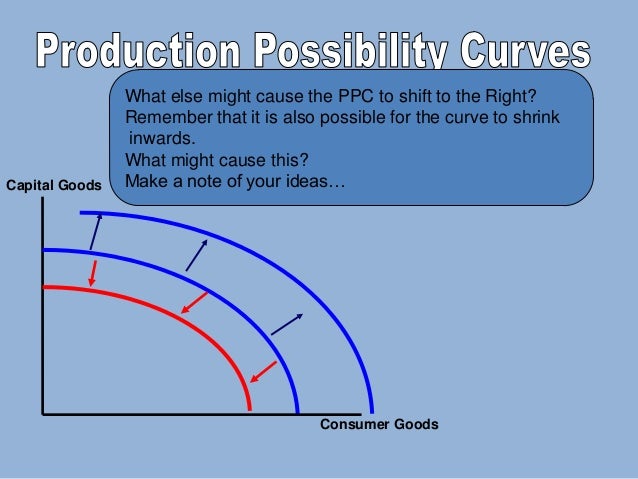 Production Possibility Curve 6 Main Uses With Diagram 立派な Ppc