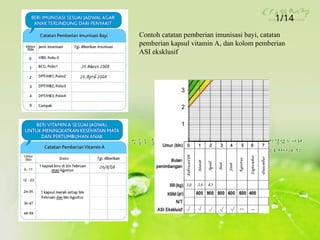 cara pengisian KMS dan interpretasi status pertumbuhan balita - posyandu | PPT