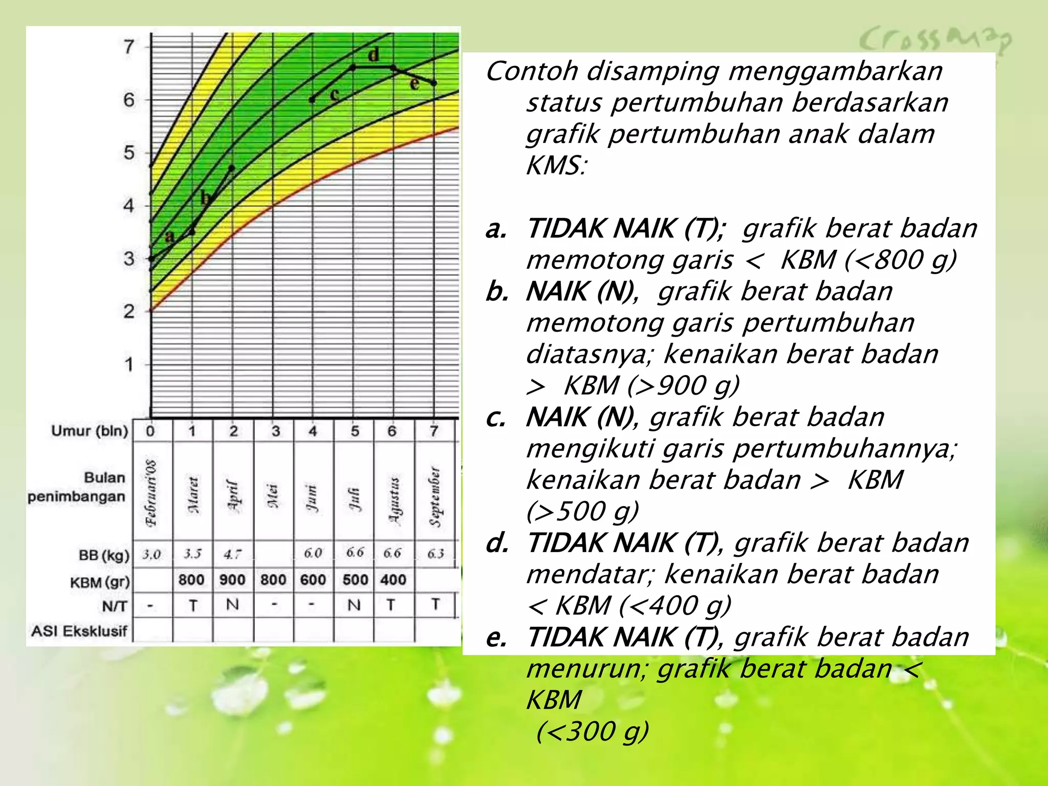 Pp cara Mengisi KMS.ppt