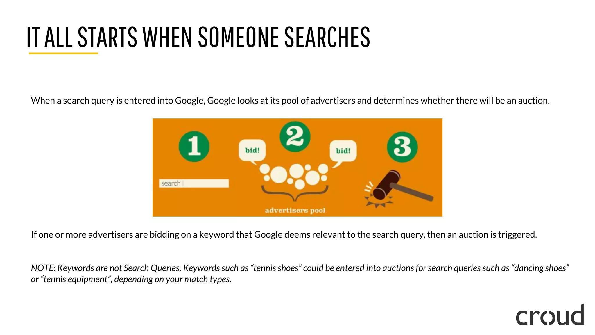 PPC basics | PDF | Search | Internet