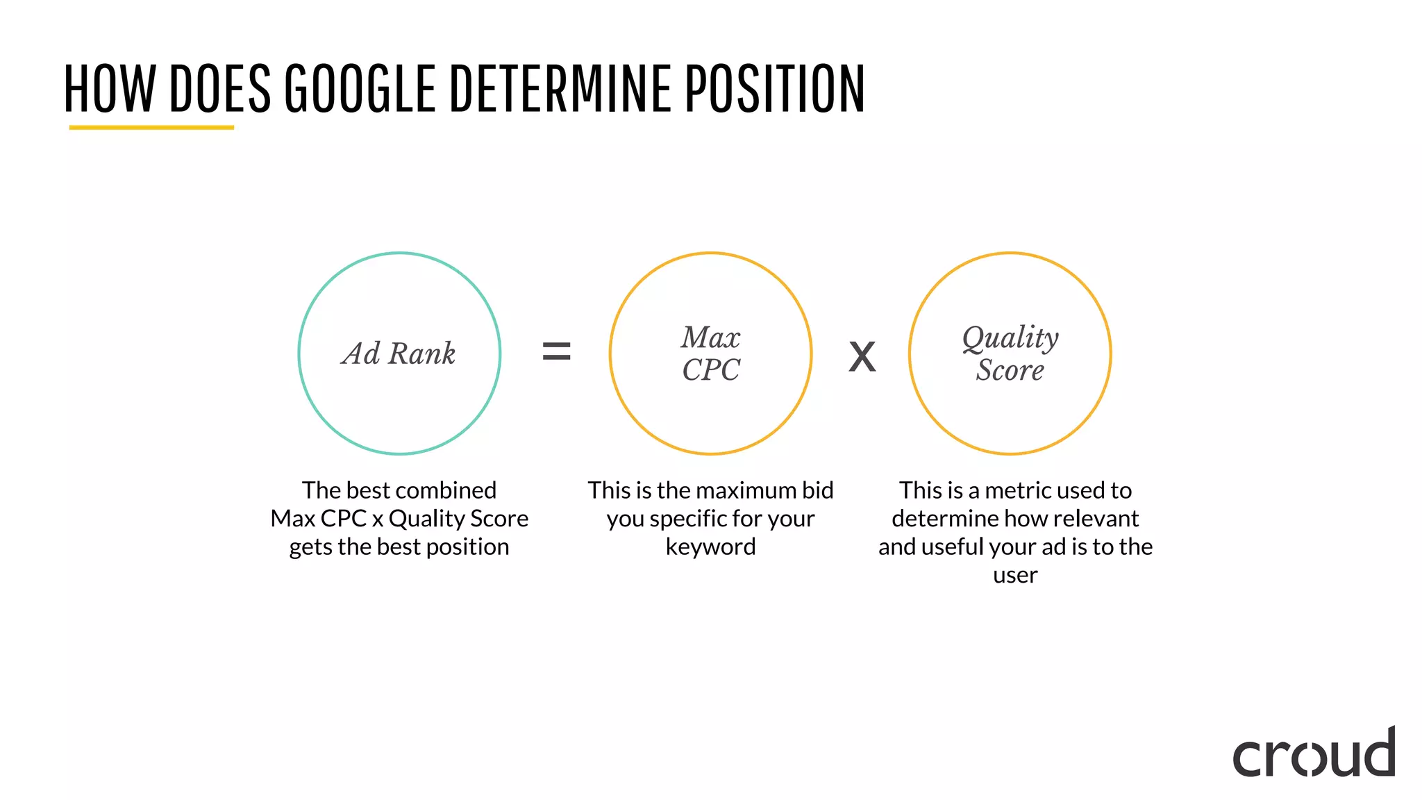 PPC basics | PDF | Search | Internet