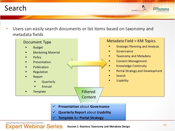 Webinar Business Solutions And Metadata Design