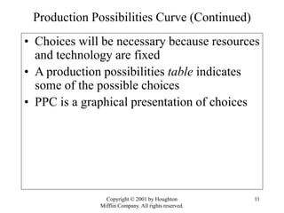 PPC CURVE.ppt