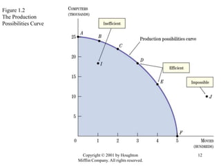PPC CURVE.ppt