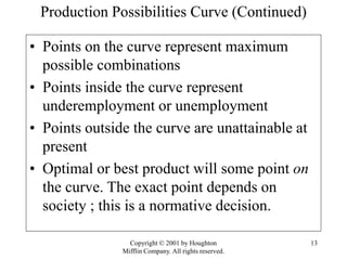 PPC CURVE.ppt