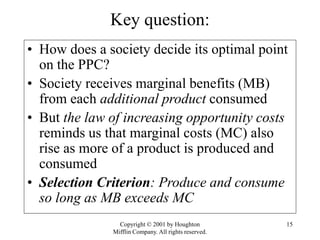 PPC CURVE.ppt