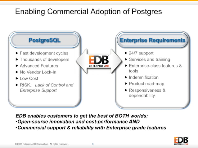 Postgres Plus Cloud Database Presentation | PDF | Databases | Computer Software and Applications