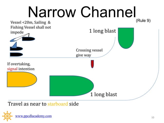 Ppcdl test study guide part 1 rules 1-19 | PPTX
