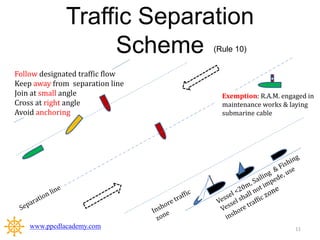 Ppcdl test study guide part 1 rules 1-19 | PPTX