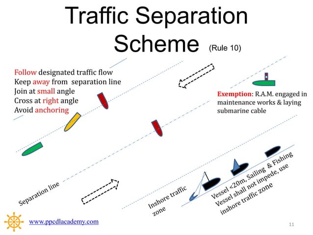 Ppcdl test study guide part 1 rules 1-19 | PPTX