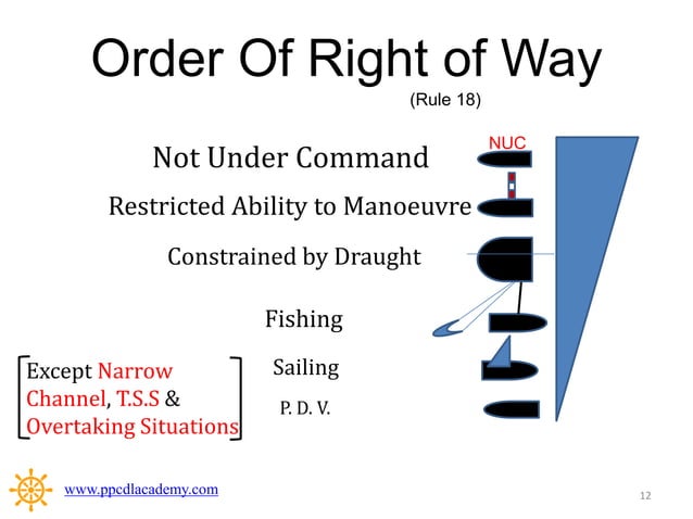Ppcdl test study guide part 1 rules 1-19 | PPTX