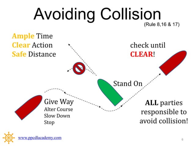 Ppcdl test study guide part 1 rules 1-19 | PPTX