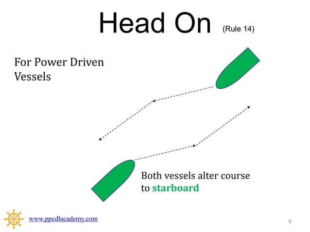 Ppcdl test study guide part 1 rules 1-19 | PPTX