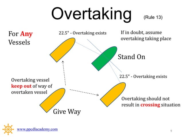 Ppcdl test study guide part 1 rules 1-19 | PPTX