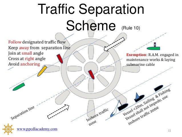 Ppcdl test study guide part 1 rules 1-19