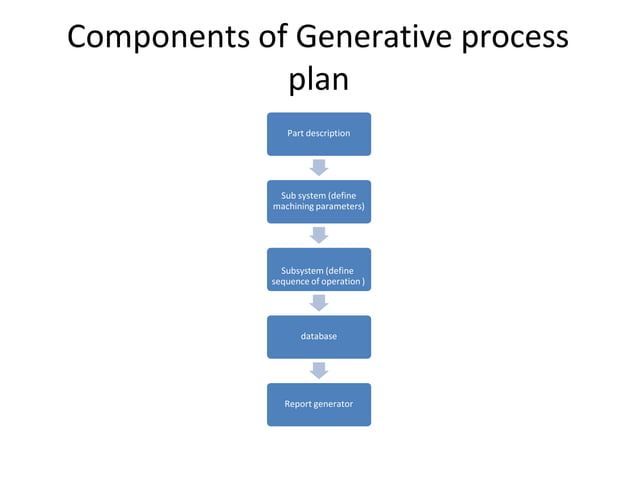 Process Planning and Cost Estimation | PPTX