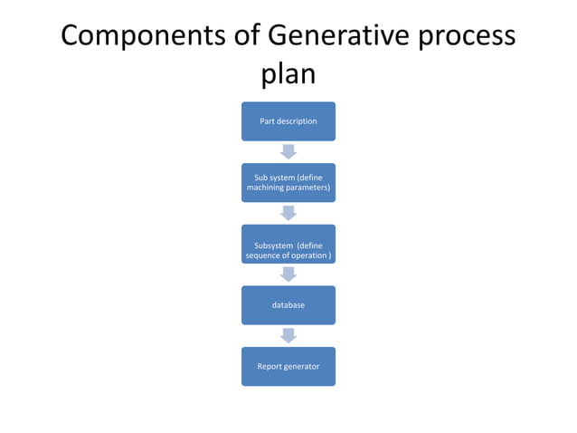 PROCESS PLANNING AND COST ESTIMATION | PPTX